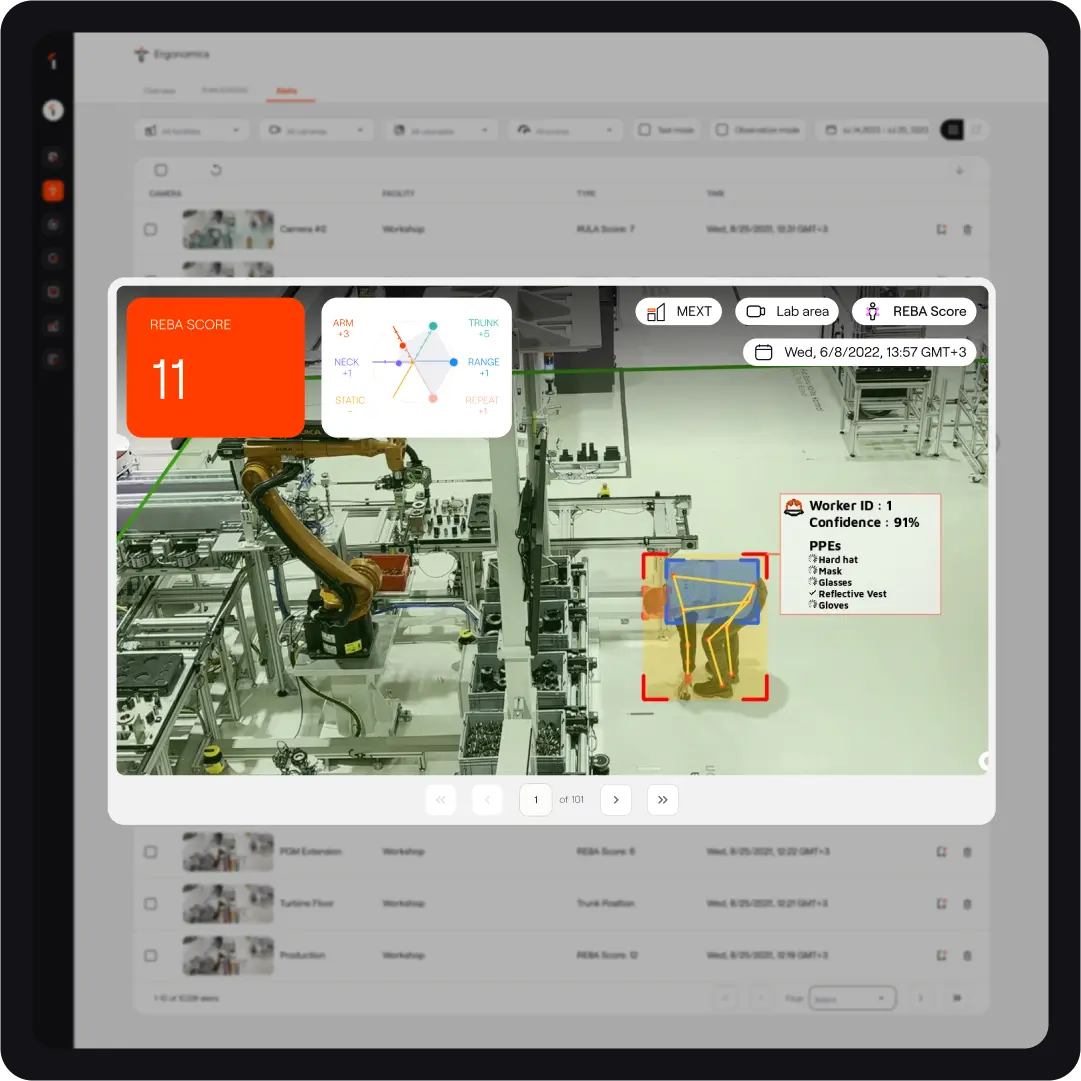 Intenseye - Transforming Workplace Safety with AI